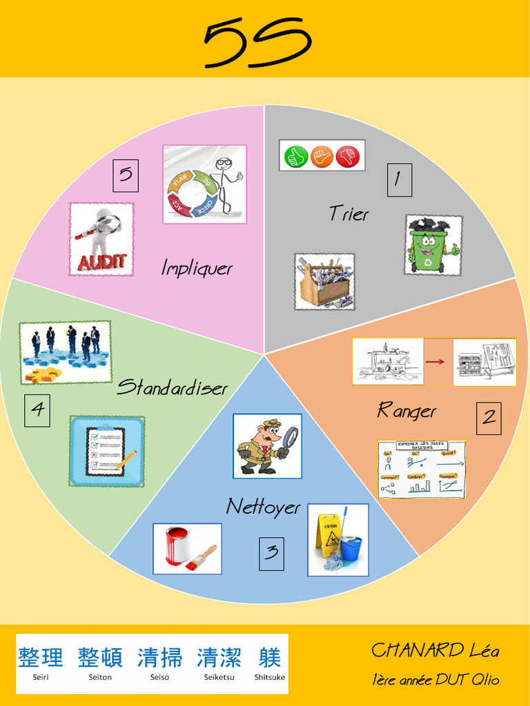Affiche 5S Chanard Léa | PDF