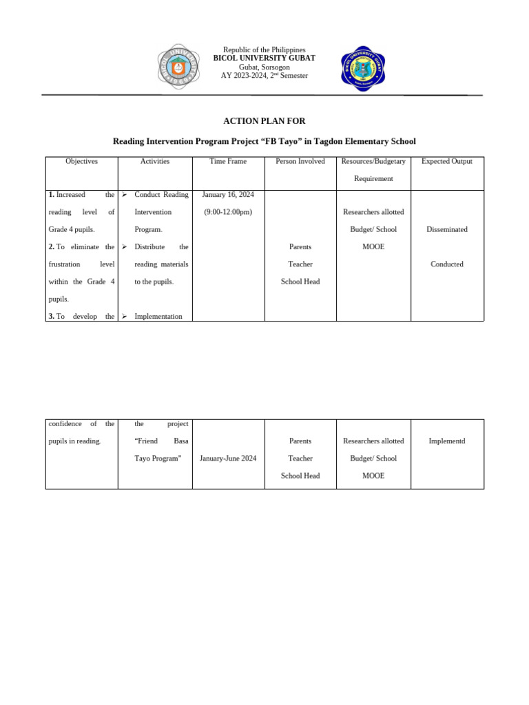 Reading Intervention Action Plan 2023-2024 | PDF