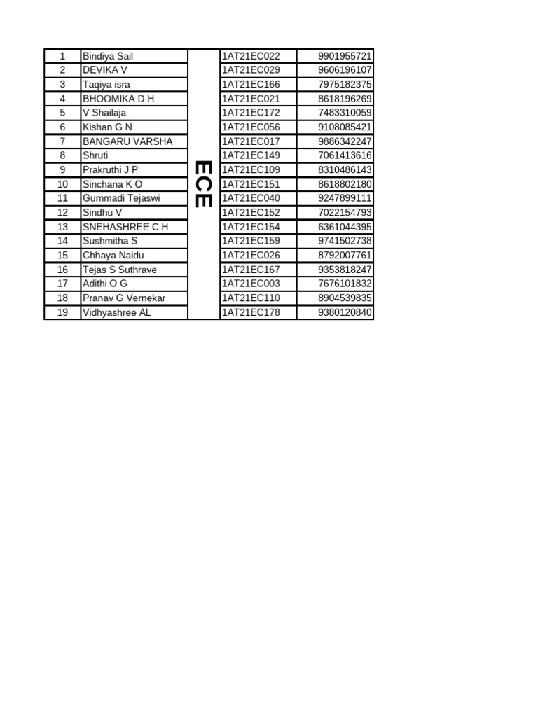 ECE Student Contact List 2021 | PDF