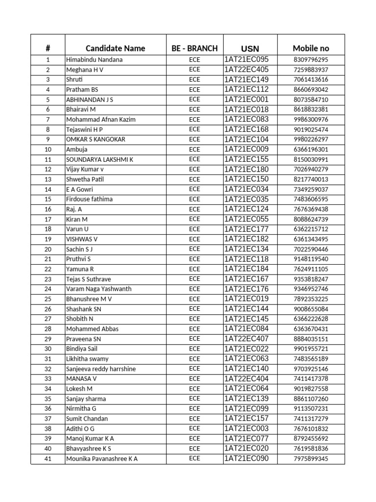 ECE Student Contact List | PDF
