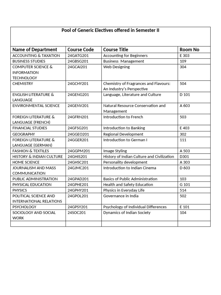 Pool of Generic Electives Offered in Semester II | PDF