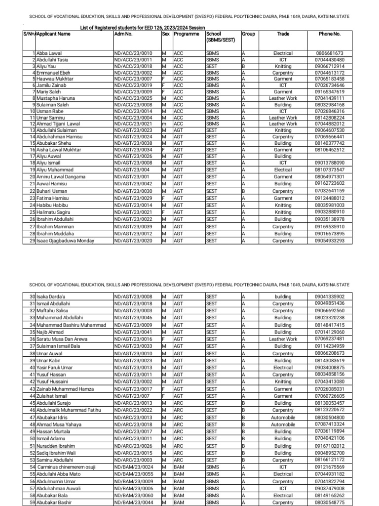ND I Eed Session 2023-2024 Reg List-1+ | PDF