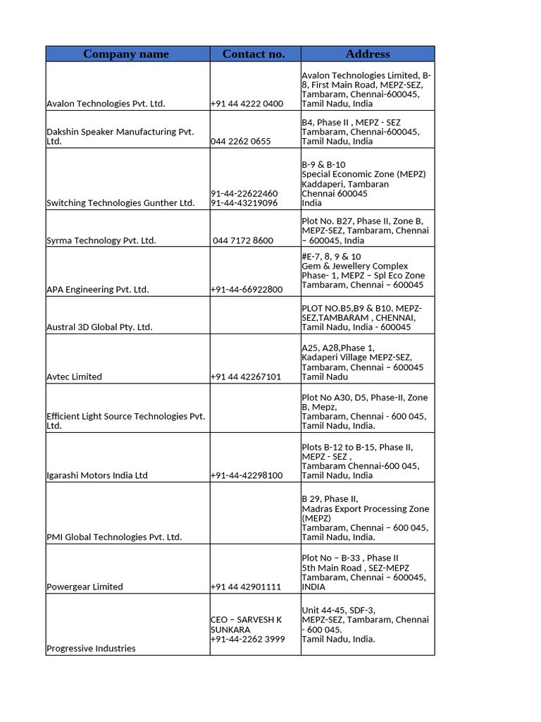 MEPZ | PDF | Tax Avoidance | International Business