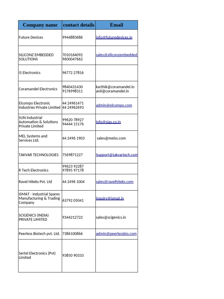 Perungudi Companies Contact List | PDF | Tamils | Tamil Nadu