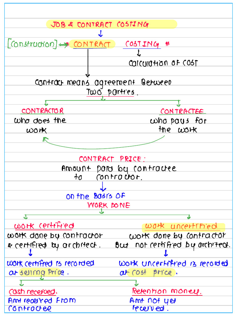 15 Job & Contract Solution | PDF