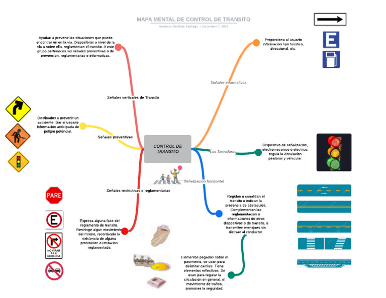 Mapa Mental Control de Transito | PDF | Tráfico | Semáforo