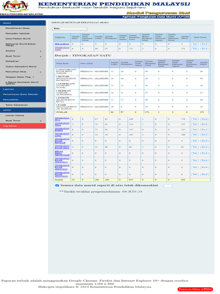 Pangkalan Data Murid | PDF