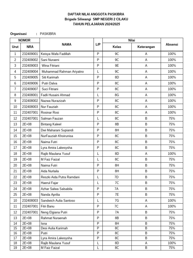 Daftar Nilai Paskibra BS 2425 | PDF