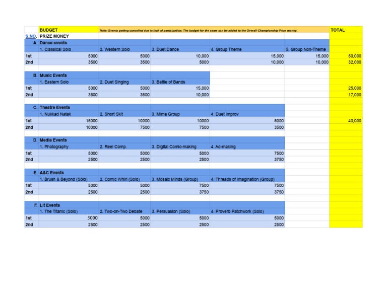 INBLOOM '24 MASTER SHEET _ SWO - Prize Money Alloc. | PDF | Performing Arts