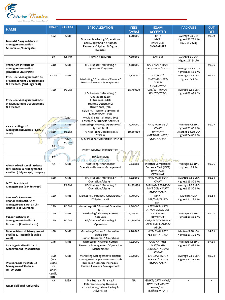 MBA MUMBAI UNIVERSITY 2025 (1) | PDF | Academic Degree | Qualifications