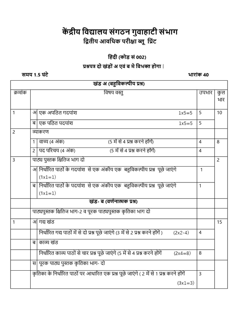 BP PT2 X 2022-23 All Subjects | PDF