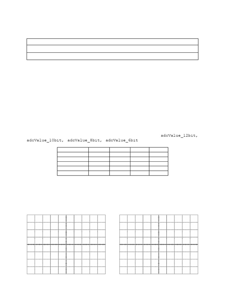 Sampling and Reconstruction Lab Report | PDF