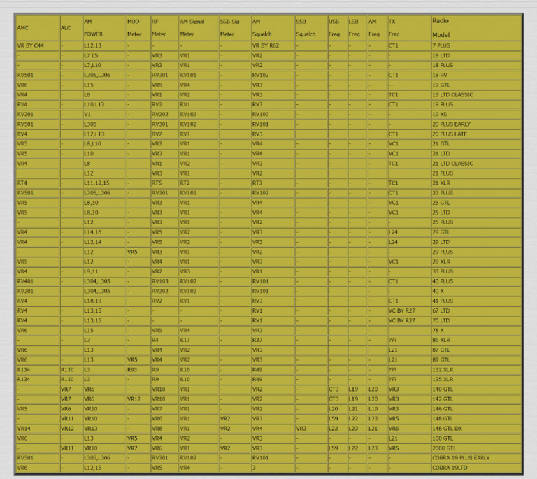 RadioMods Cobra Radio Adjustments List-12-09-2024 - 06 - 20 - AM | PDF