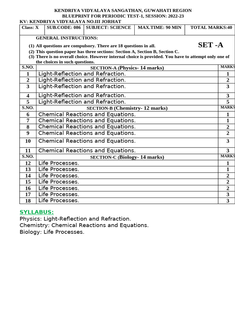 10 sci_PT-1 2022-23 BP | PDF | Physical Chemistry | Chemistry