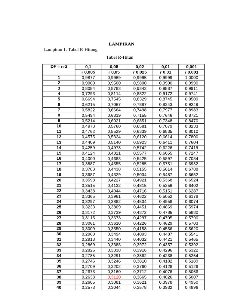 Tabel R-Hitung untuk Analisis Statistik | PDF