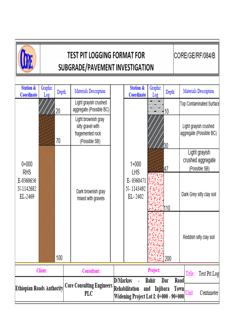 Annex III - Test Pit Log | PDF | Silt | Clay