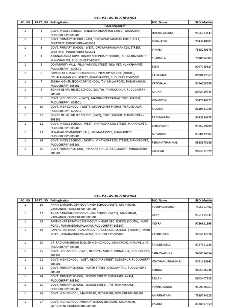 Blo-List - As On 27/03/2024: Ac - No Part - No Pollingstation Blo - Name Blo - Mobile 1 ...