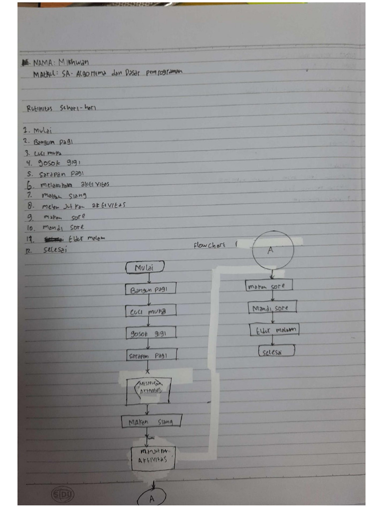 TUGAS 1&2 - Muhammad Ikhwa - 1903015167 | PDF