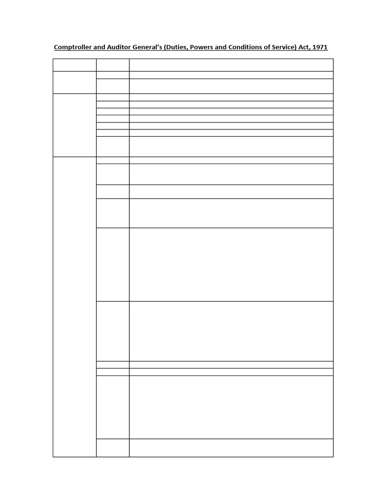 PointWise_sections of DPC act | PDF | Government | Justice