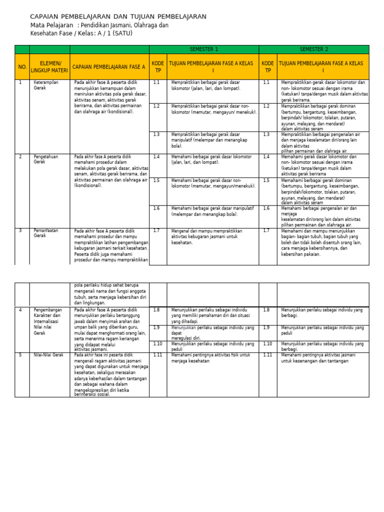 TP - PJOK - Kelas 1 | PDF