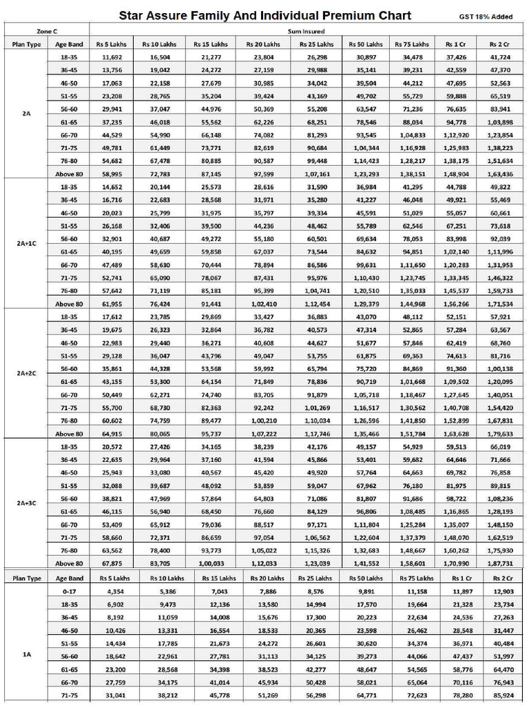 ASSURE - Premium Chart (UPDATED) | PDF