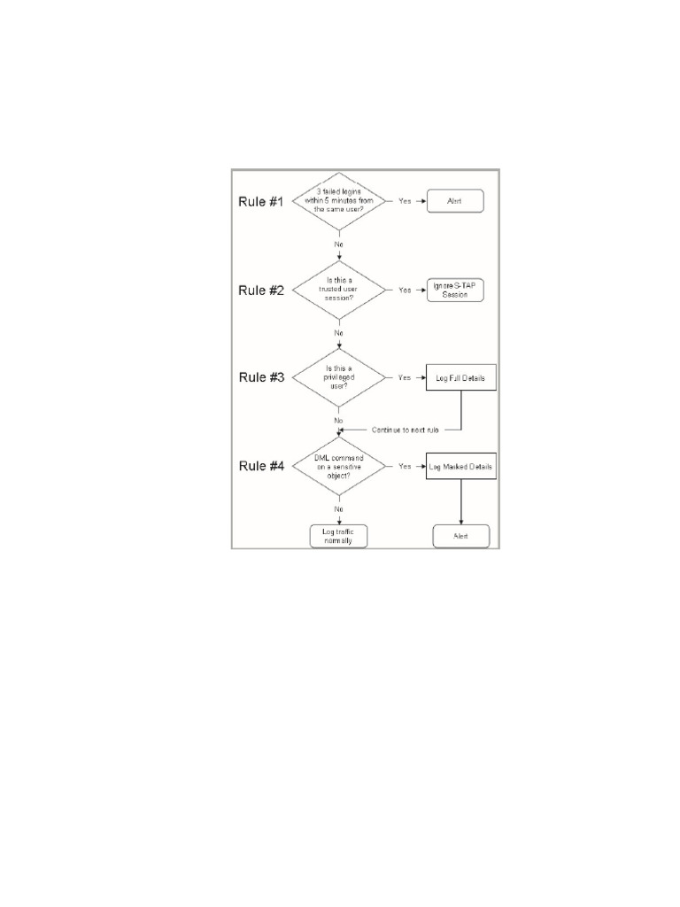 Exercise 2 Modifying A Policy | PDF | Ibm Db2 | Databases