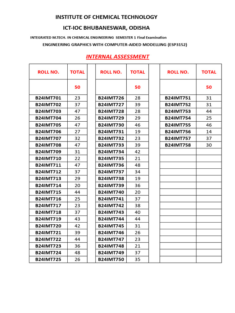 Internal Assessment - Drawing | PDF