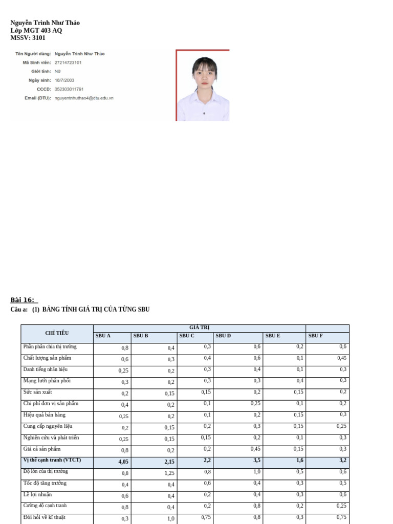 BT16 Nguyen Trinh Nhu Thao | PDF