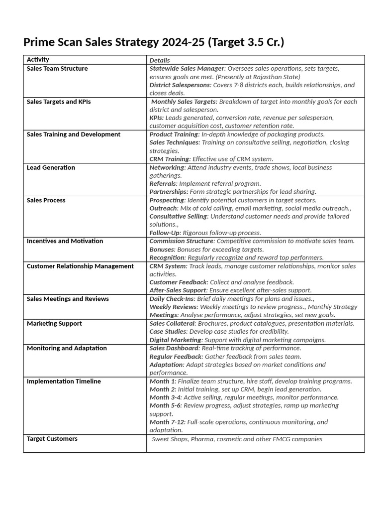 Prime Scan Sales Strategy 2024-25 | PDF | Sales | Customer Relationship ...