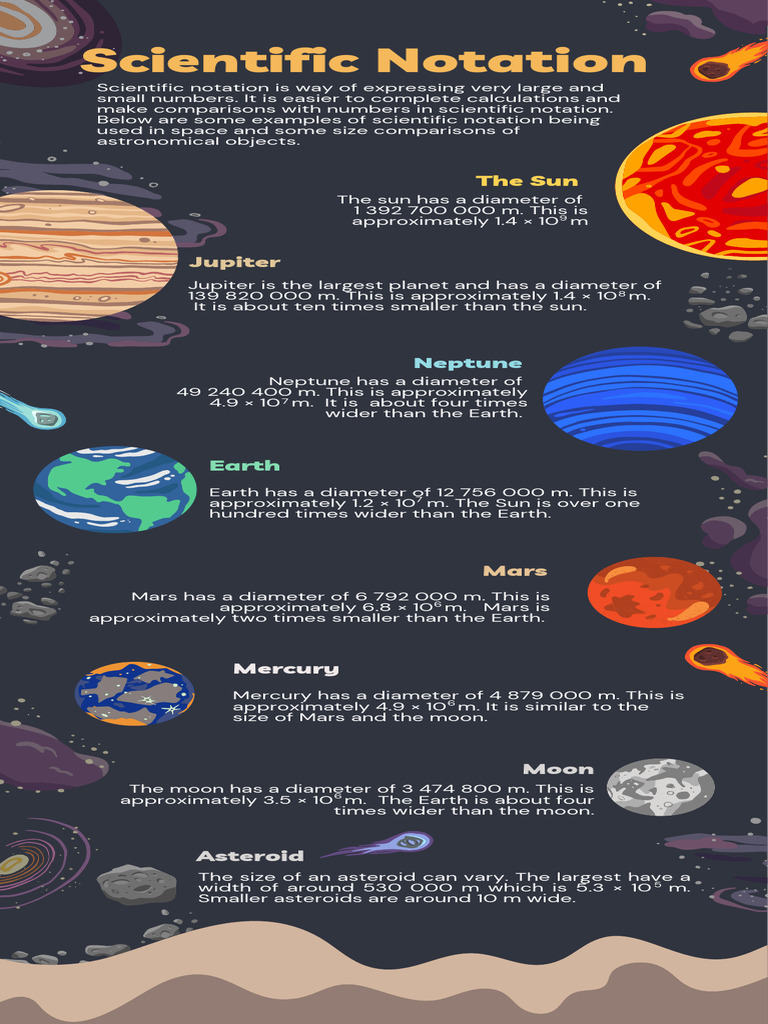 Scientific Notation Infographic Blue Space Theme in Hand Drawn Style | PDF