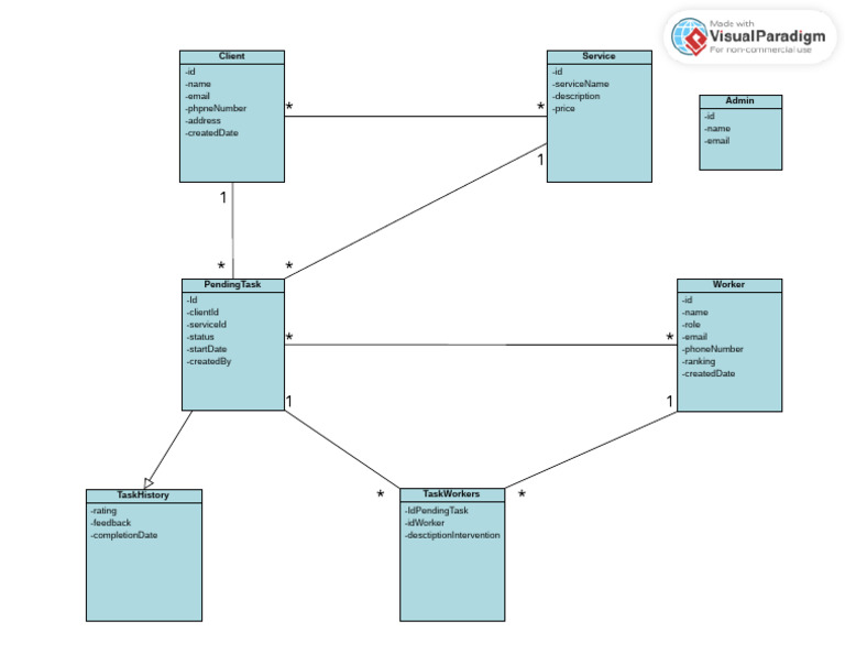 ATM System Class Diagrams | PDF