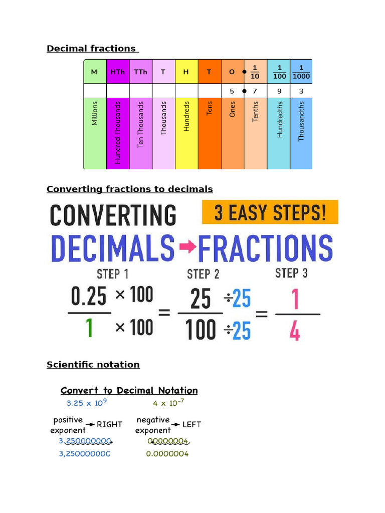 Decimal Fractions and Scientific Notation Grade 9 Term 1 | PDF