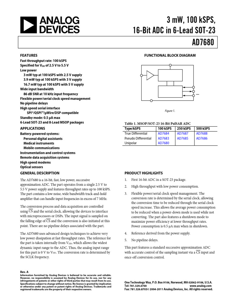 571c5329-d2d2-4bce-8a17-3b90daeda18e | PDF | Distortion | Analog To Digital Converter