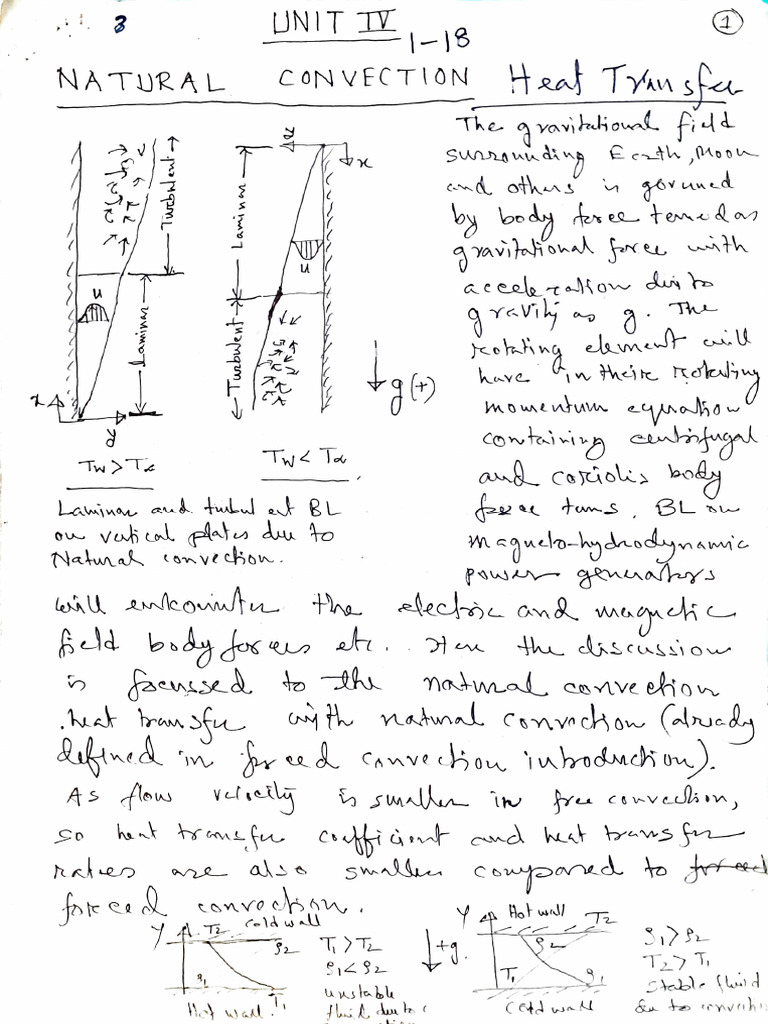 Unit IV Natural Convection HT-II | PDF