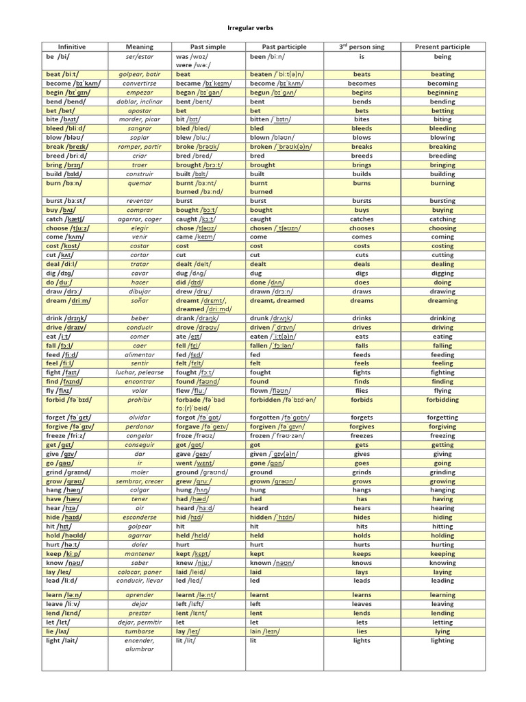 Irregular verbs | PDF | Linguistic Typology | Linguistic Morphology