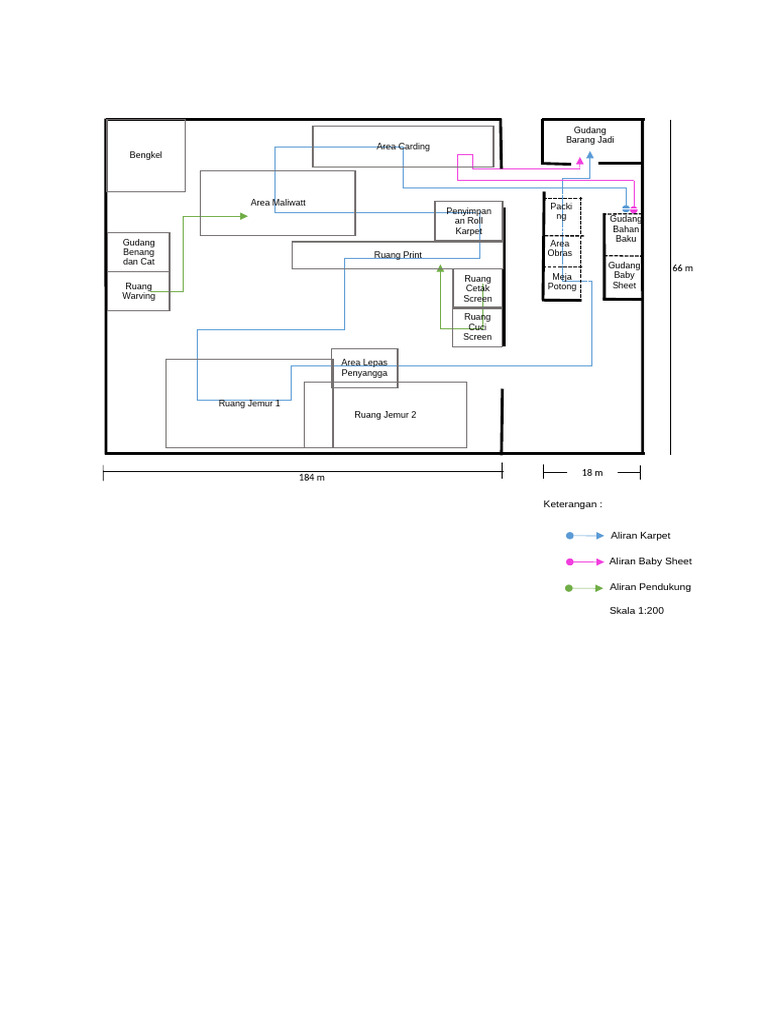 Gambar Re-Layout | PDF