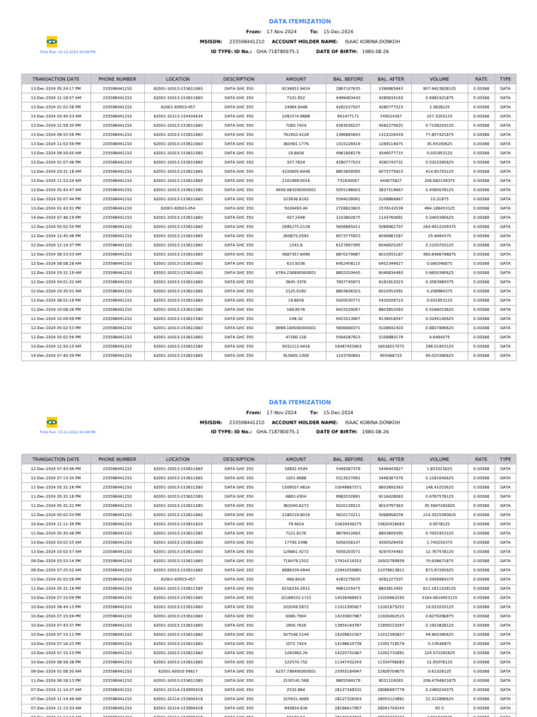 Itemized Bill Report | PDF | Computing