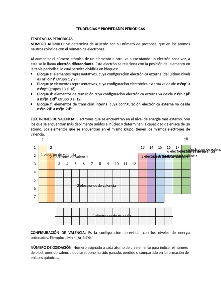 Propiedades y Tendencias Periódicas | PDF | Ion | Rieles
