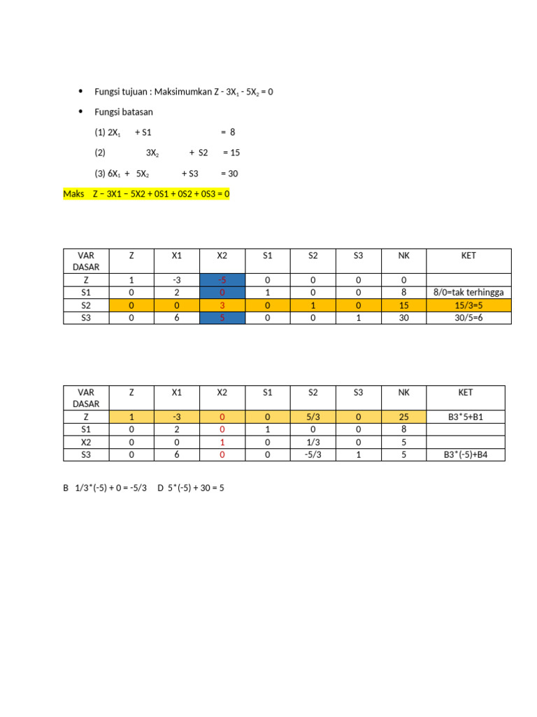 METODE SIMPLEKS | PDF