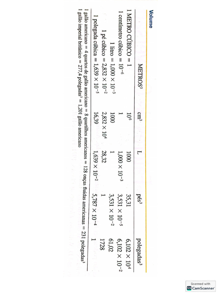 Tabelas Fisica 2 | PDF