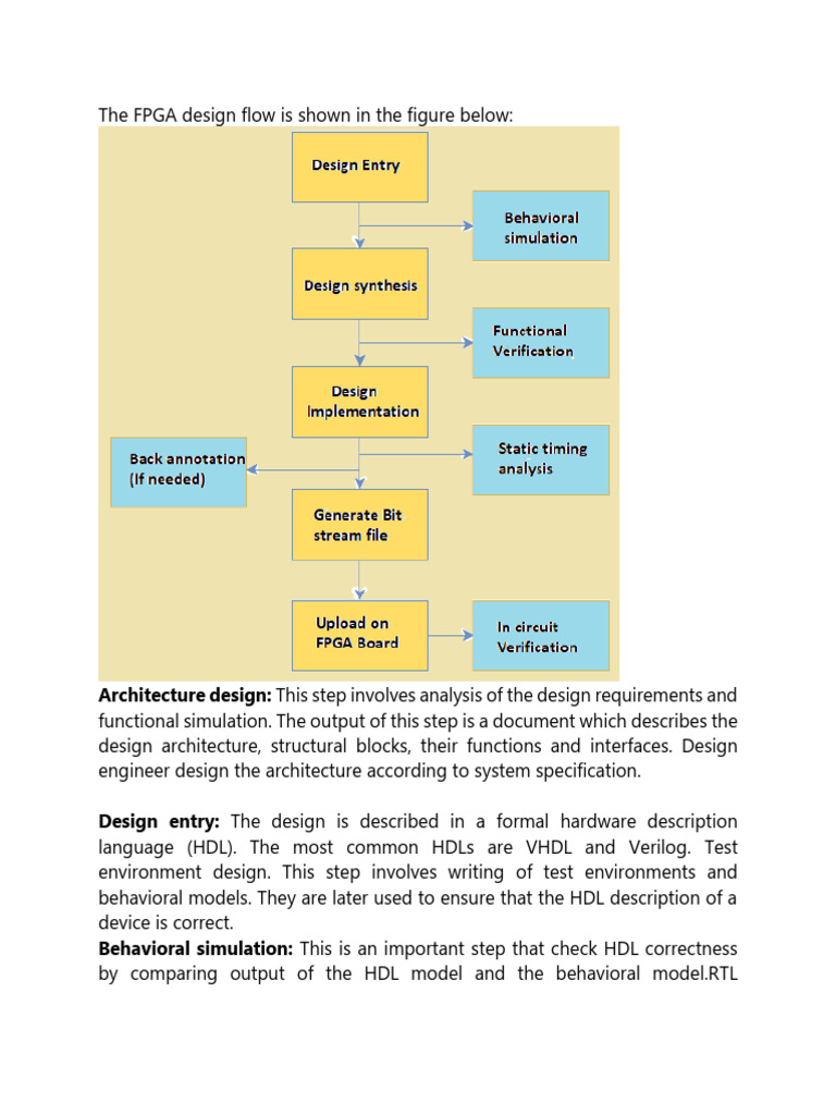 The FPGA Design Flow - Copy | PDF