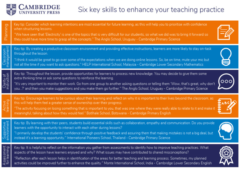Six Key Skills To Enhance Your Teaching Practice | PDF | Learning ...