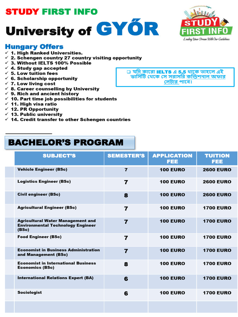 GYOR - University | PDF