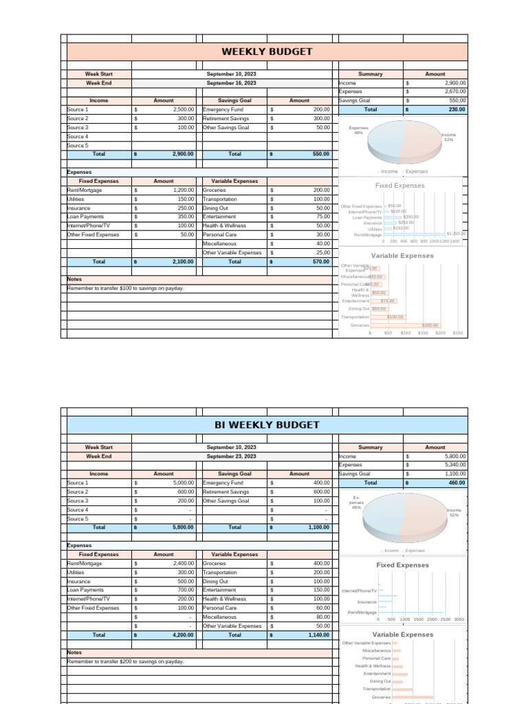 Weekly Bi Weekly Budget Template | PDF | Mortgages | Expense