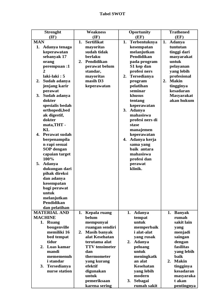 Tabel SWOT | PDF