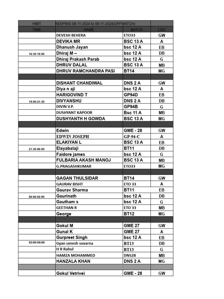 Watchkeeping List | PDF