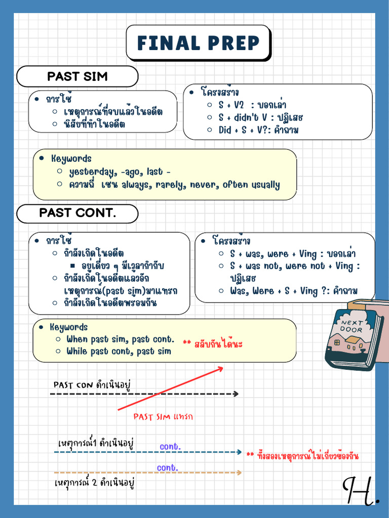 Final Prep M.2 .pdf | PDF