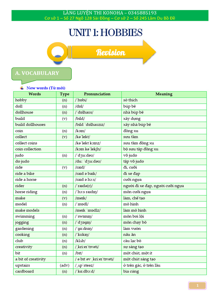 Revision-Unit 1 (7) | PDF Revision-Unit 1 (7) | PDF
