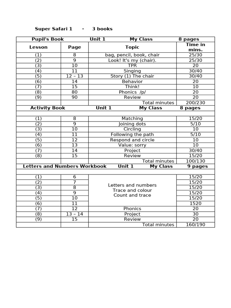 Estimating Time | PDF | Pedagogy | Learning