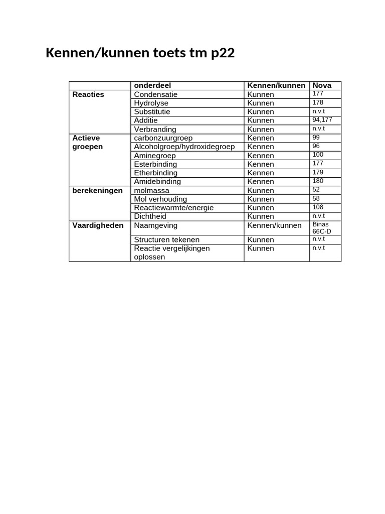 Kennen-kunnen p22 | PDF